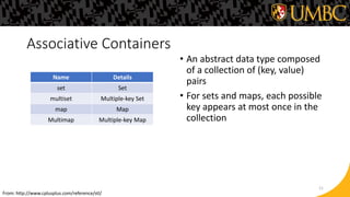 CMSC 202 - Lec20 - Containers and Iterators(2).pptx