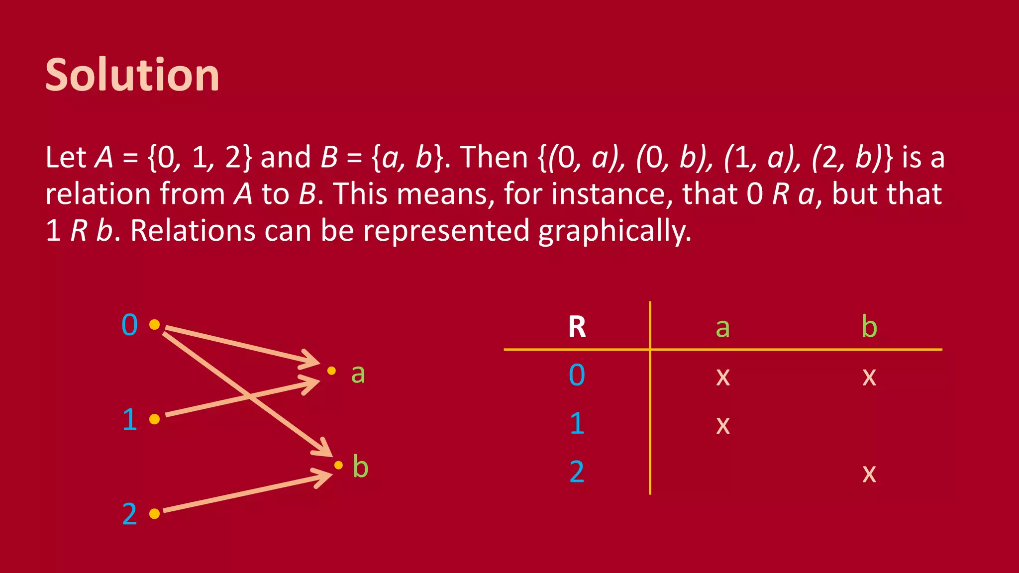 CMSC 56 | Lecture 13: Relations and their Properties | PPTX