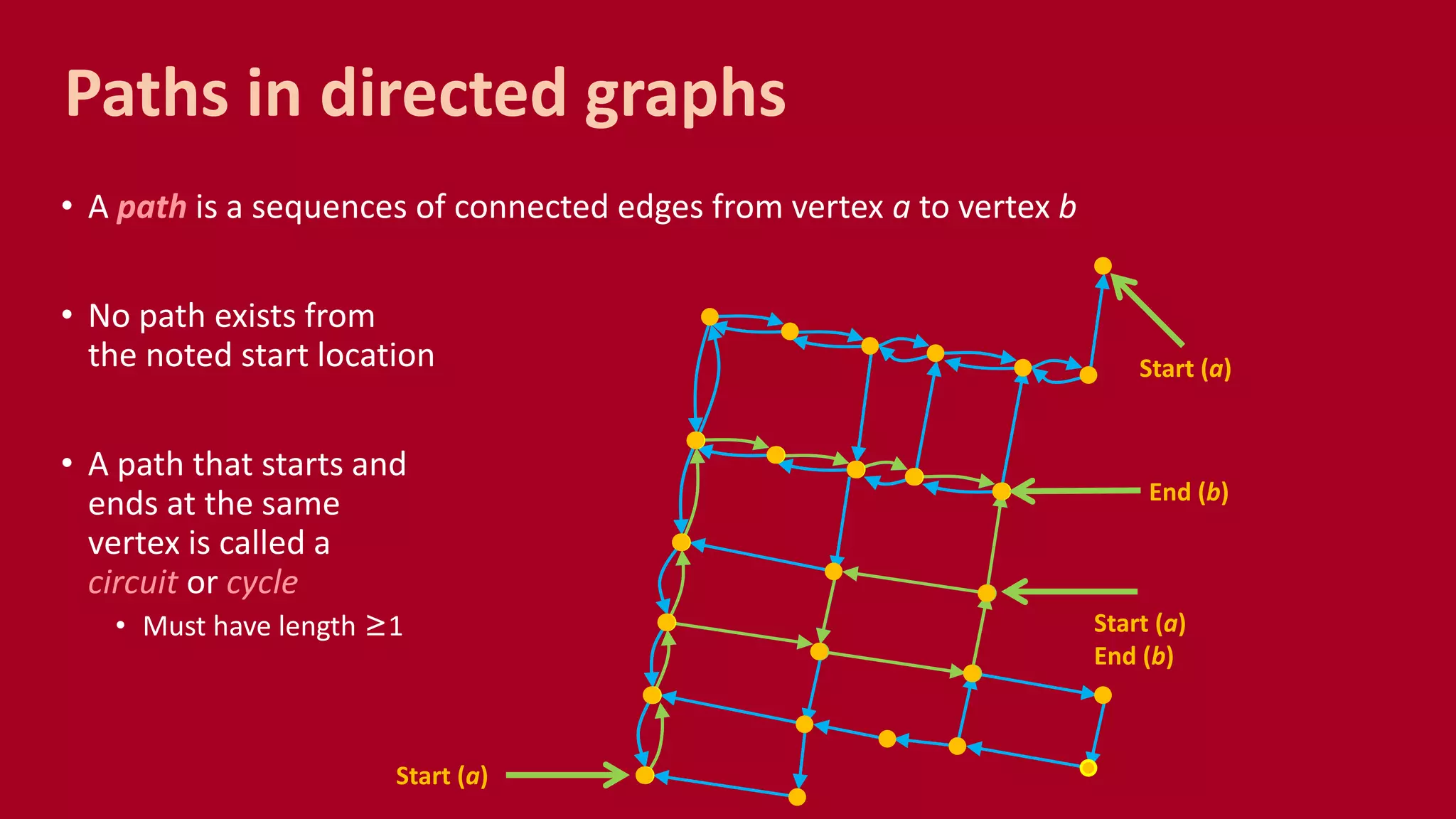 CMSC 56 | Lecture 15: Closures of Relations | PPTX
