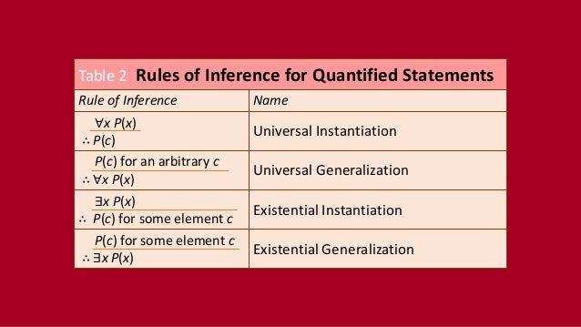 Cmsc 56 Lecture 4 Rules Of Inference 4949