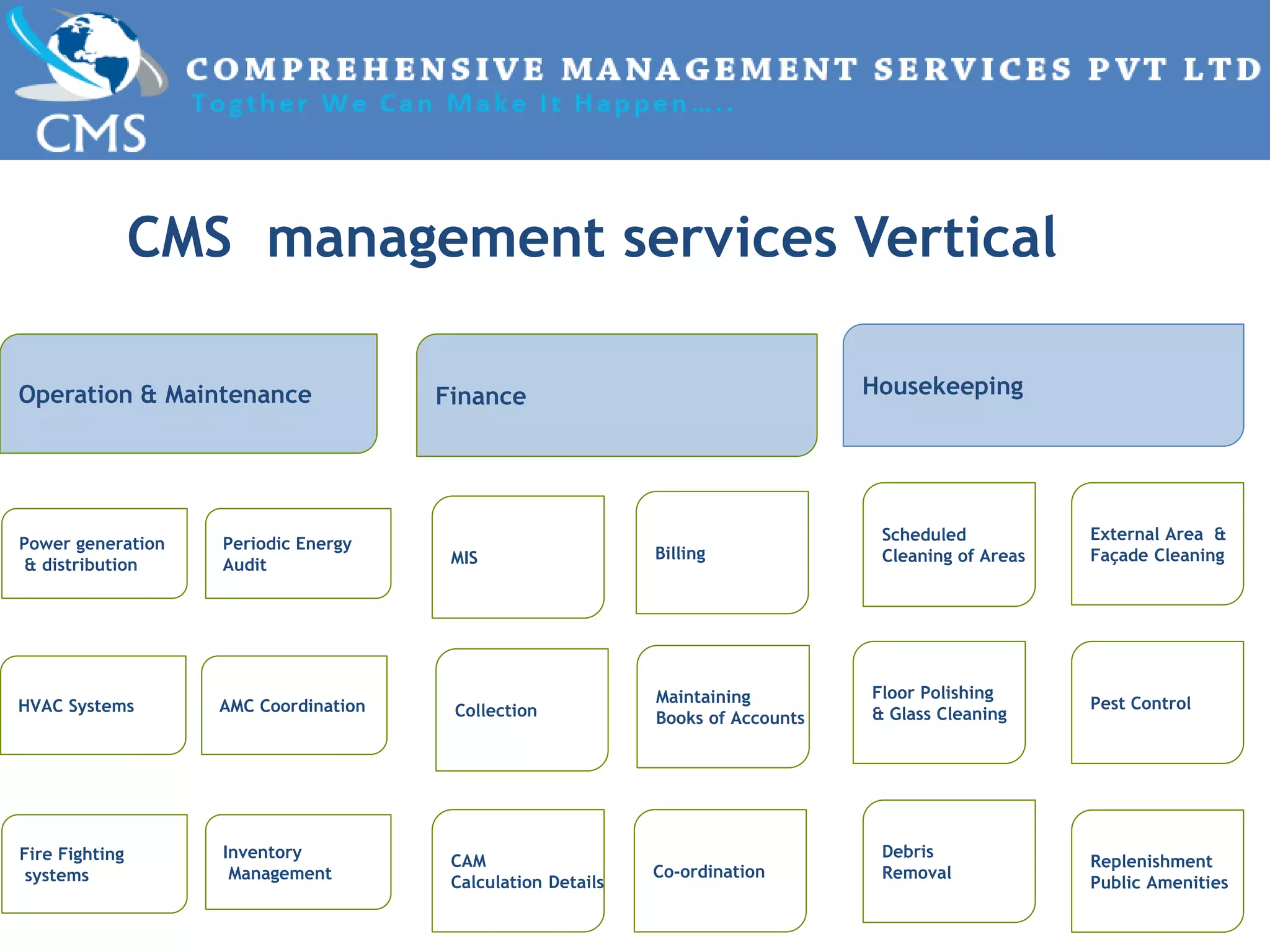 Cms company profile | PPSX