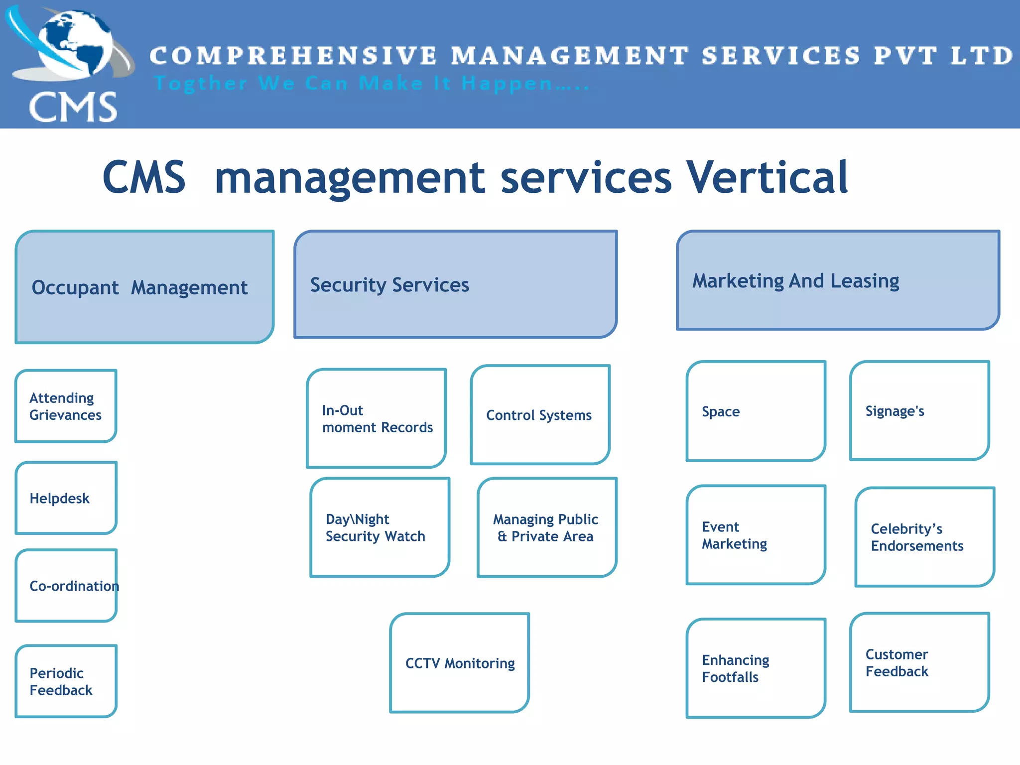 Cms company profile | PPSX