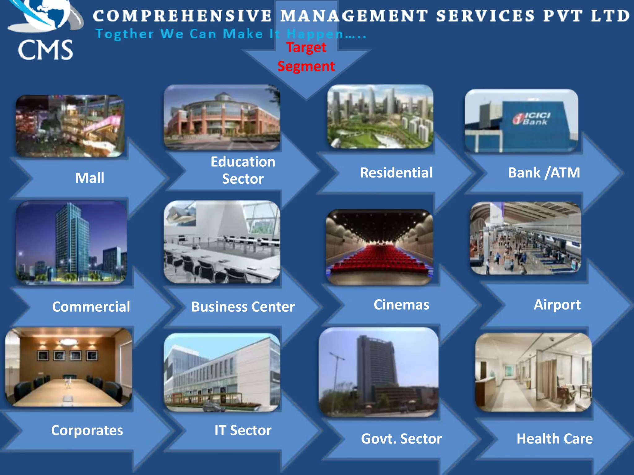 Cms company profile | PPSX | Business Utilities | Business