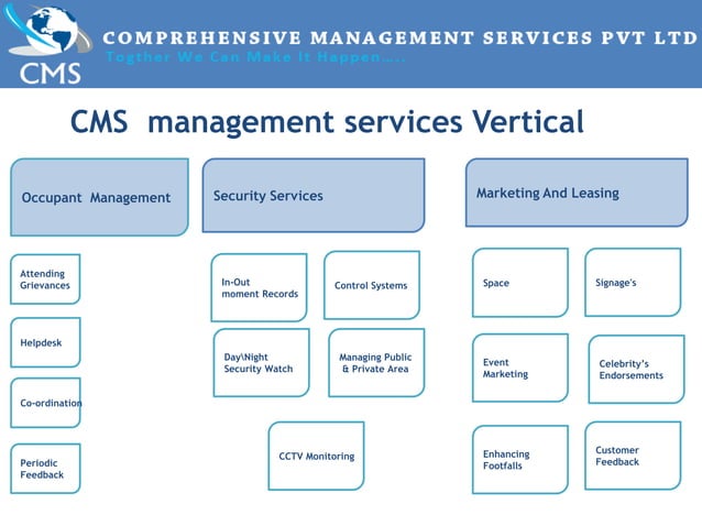 Cms company profile | PPSX | Business Utilities | Business