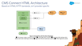 Integrate CMS Content Into Lightning Communities with CMS Connect | PPT