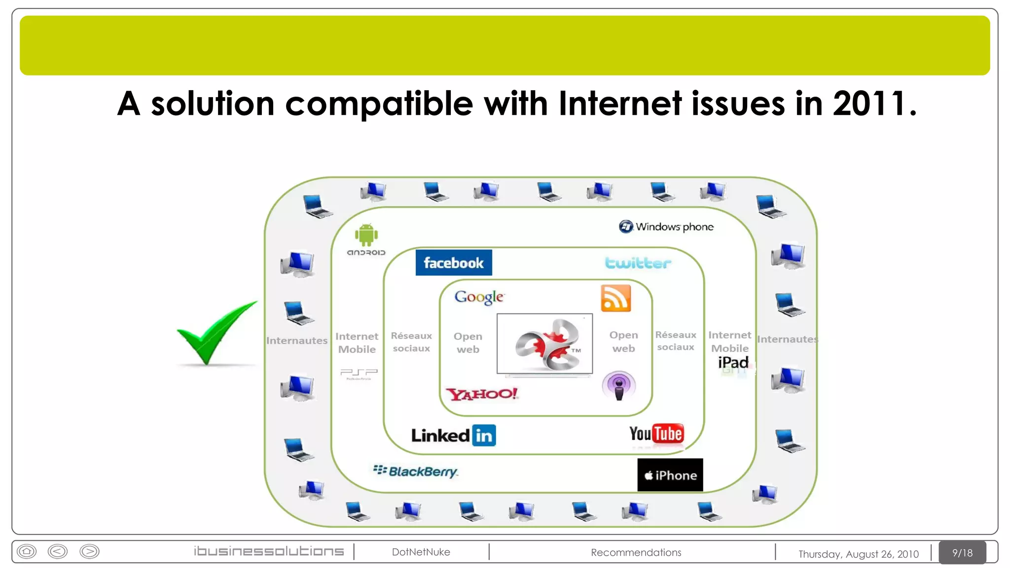 DotNetNuke CMS: benefits for web professionals | PPT