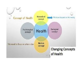 Changing Concepts Of Health | PPTX