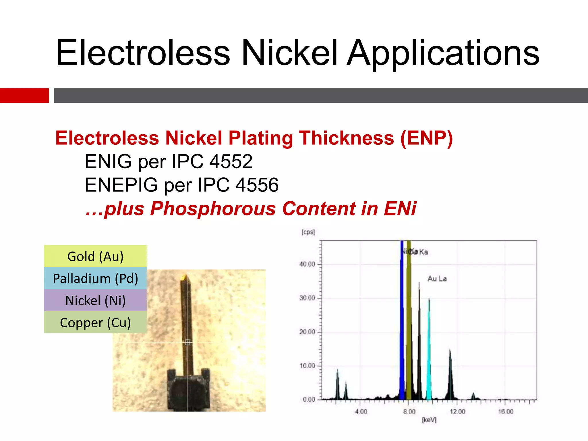 Hitachi XRF for Electronics Quality Control | PPTX