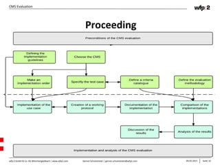 CMS Evaluation with test implementations | PPT