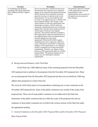 CMS Final Rule 2024.......... | PDF