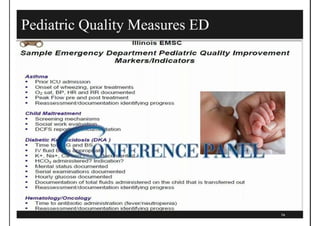 CMS Hospital QAPI Standards 2022 | PDF