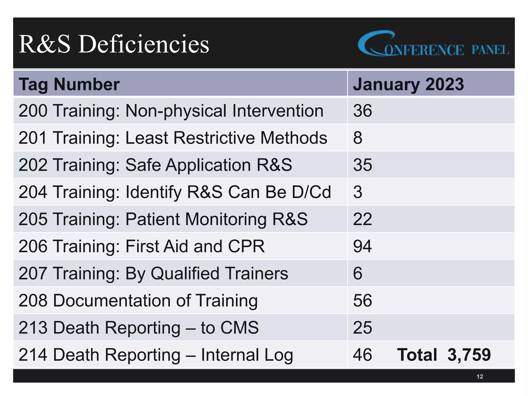 New CMS Guidelines: Hospital Restraint and Seclusion in 2023 | PDF