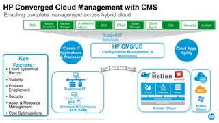 CMS Hybrid Cloud Services Enablement | PPT