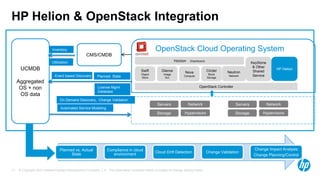 CMS Hybrid Cloud Services Enablement | PPT