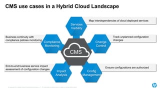 CMS Hybrid Cloud Services Enablement | PPT