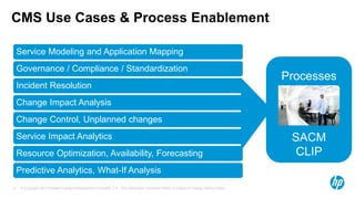 CMS Hybrid Cloud Services Enablement | PPT