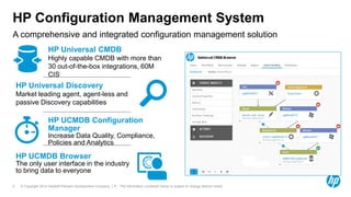 CMS Hybrid Cloud Services Enablement | PPT