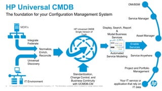 CMS Hybrid Cloud Services Enablement | PDF