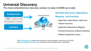 CMS Hybrid Cloud Services Enablement | PPT