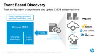 CMS Hybrid Cloud Services Enablement | PPT