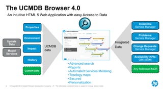 CMS Hybrid Cloud Services Enablement | PPT