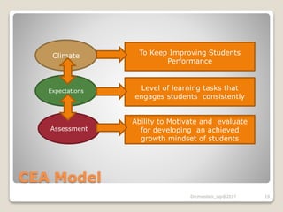 Dr.CMS/PPT01/IAP | PPT