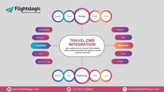 CMS Integration.pptx