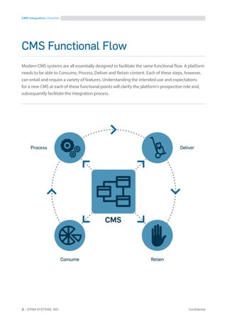 CMS Integration | PDF