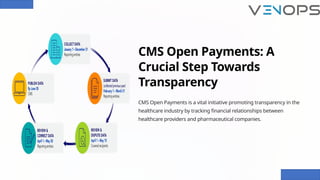 Why Does Open Payments CMS Matter in the Healthcare Industry? | PPT
