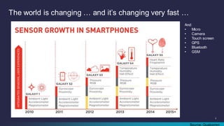 Internet of things: Accelerate Innovation and Opportunity on top The ...