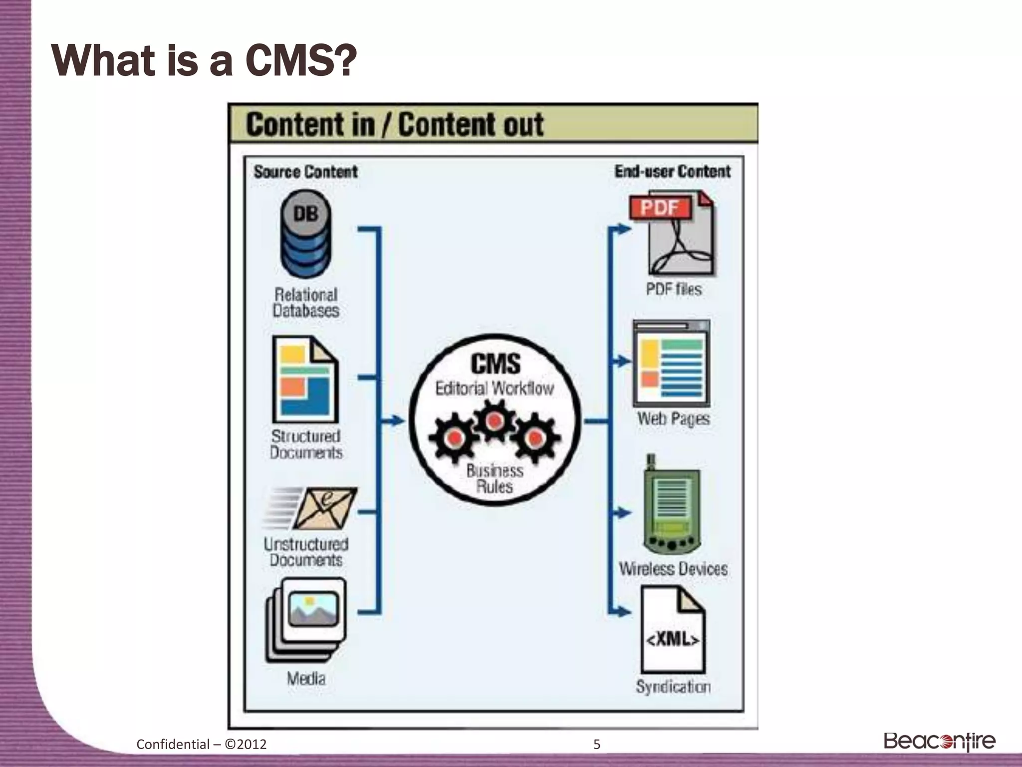 Cms overview & landscape review020120416 | PPTX