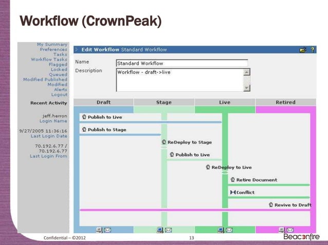 Cms overview & landscape review020120416 | PPTX