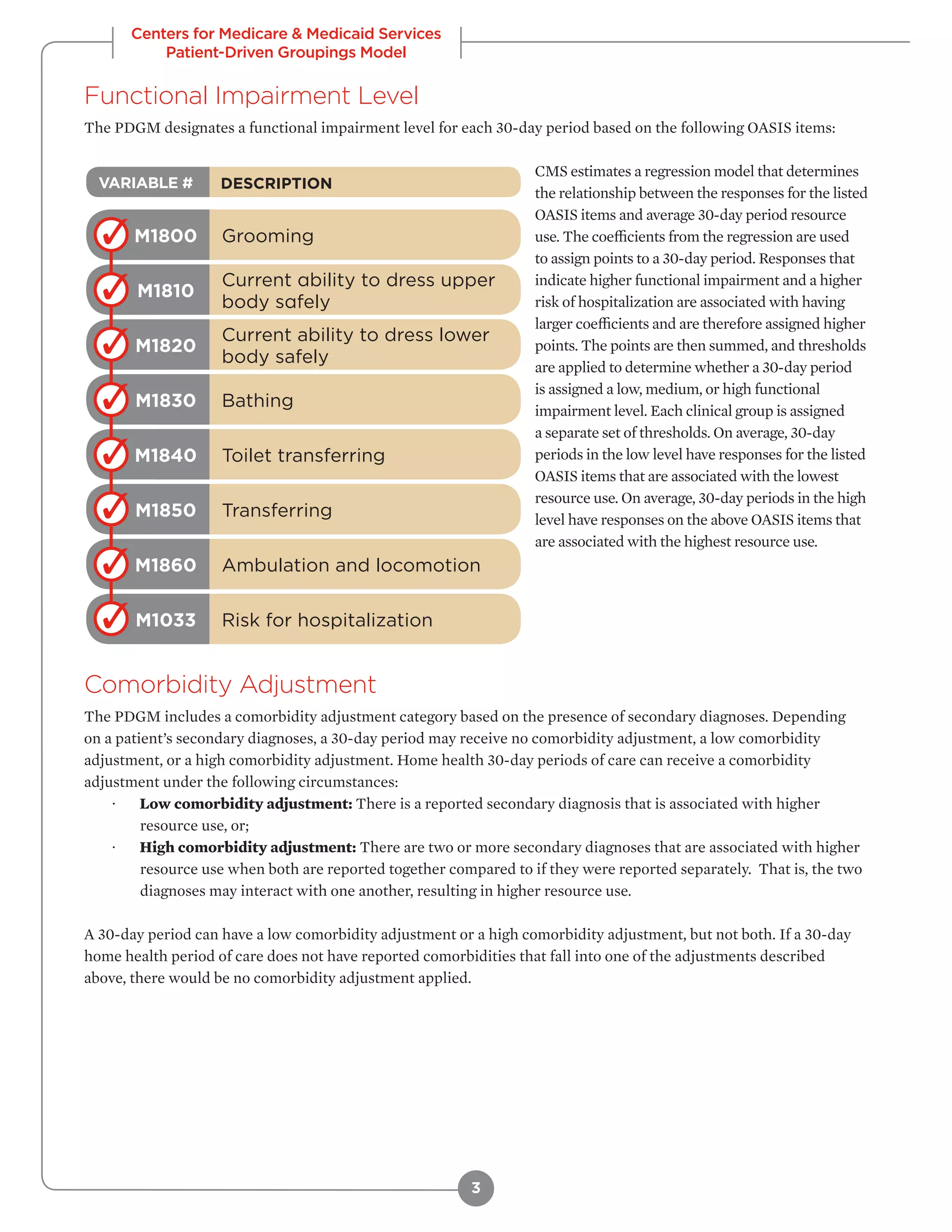 CMS Patient Driven Groupings Model | PDF