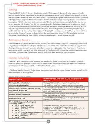 CMS Patient Driven Groupings Model | PDF