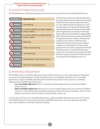 CMS Patient Driven Groupings Model | PDF