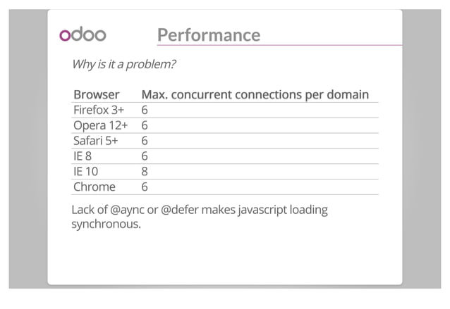 Odoo - CMS performances optimization | PDF