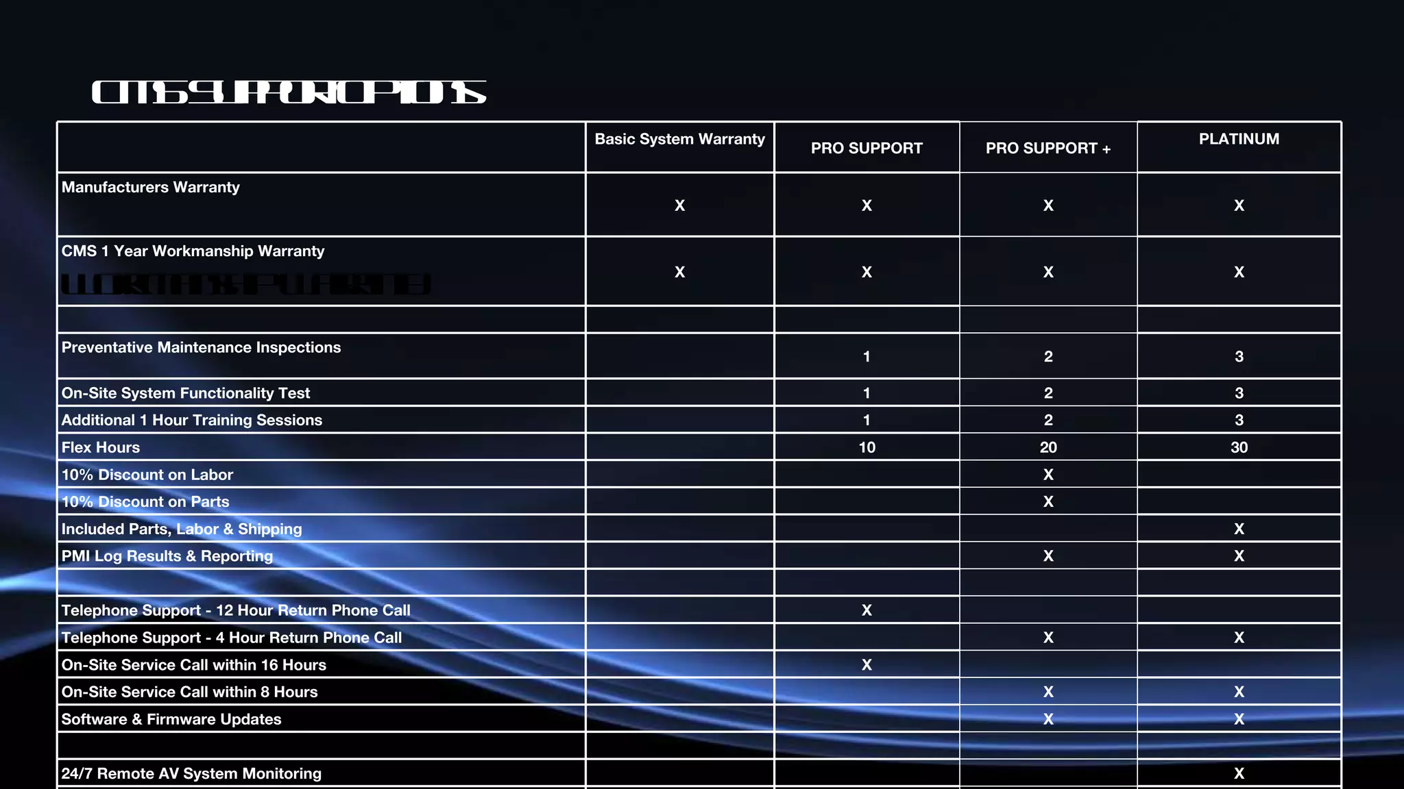 Cms presentation | PPT