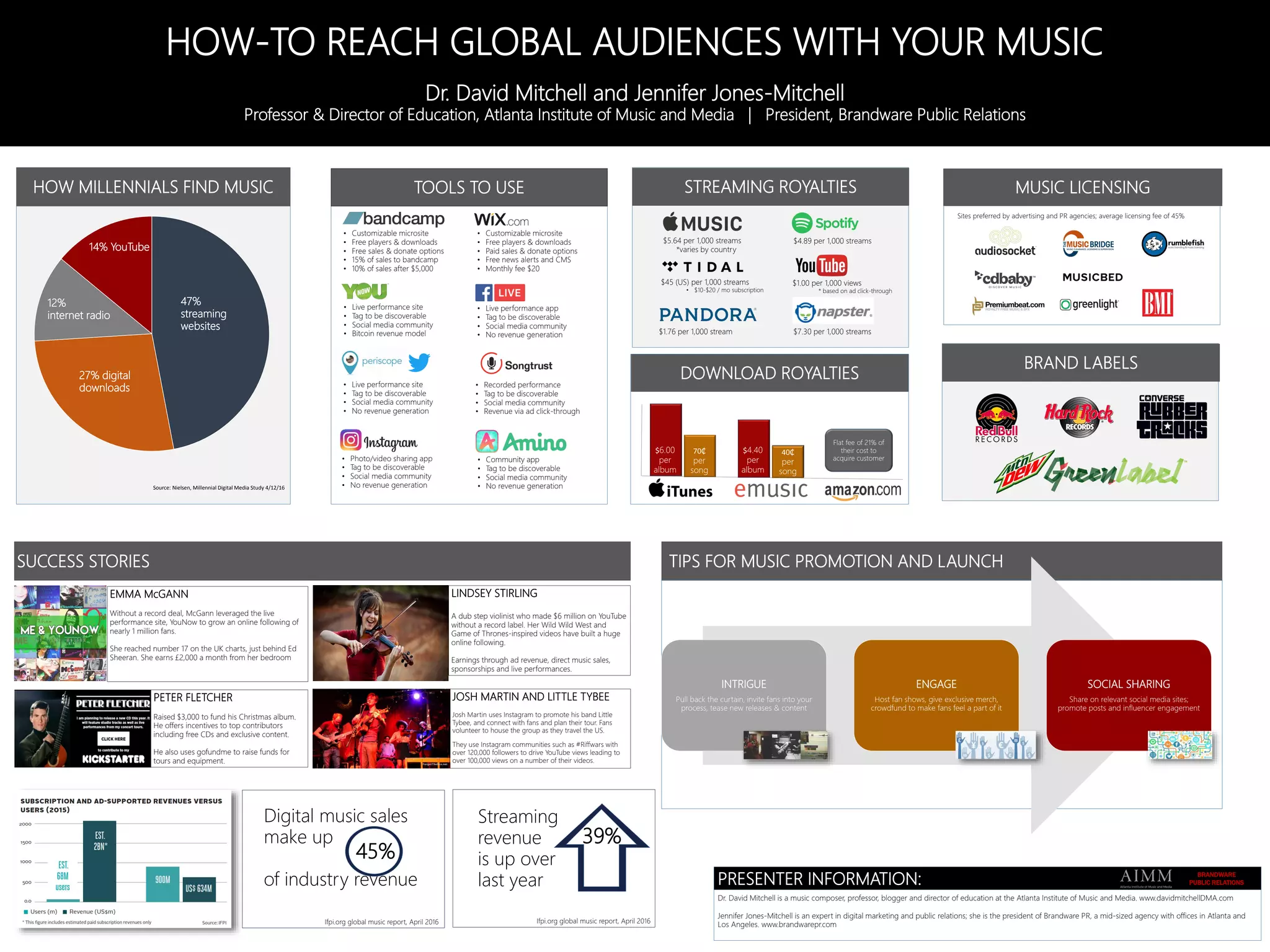 CMS National Conference Poster | PPTX
