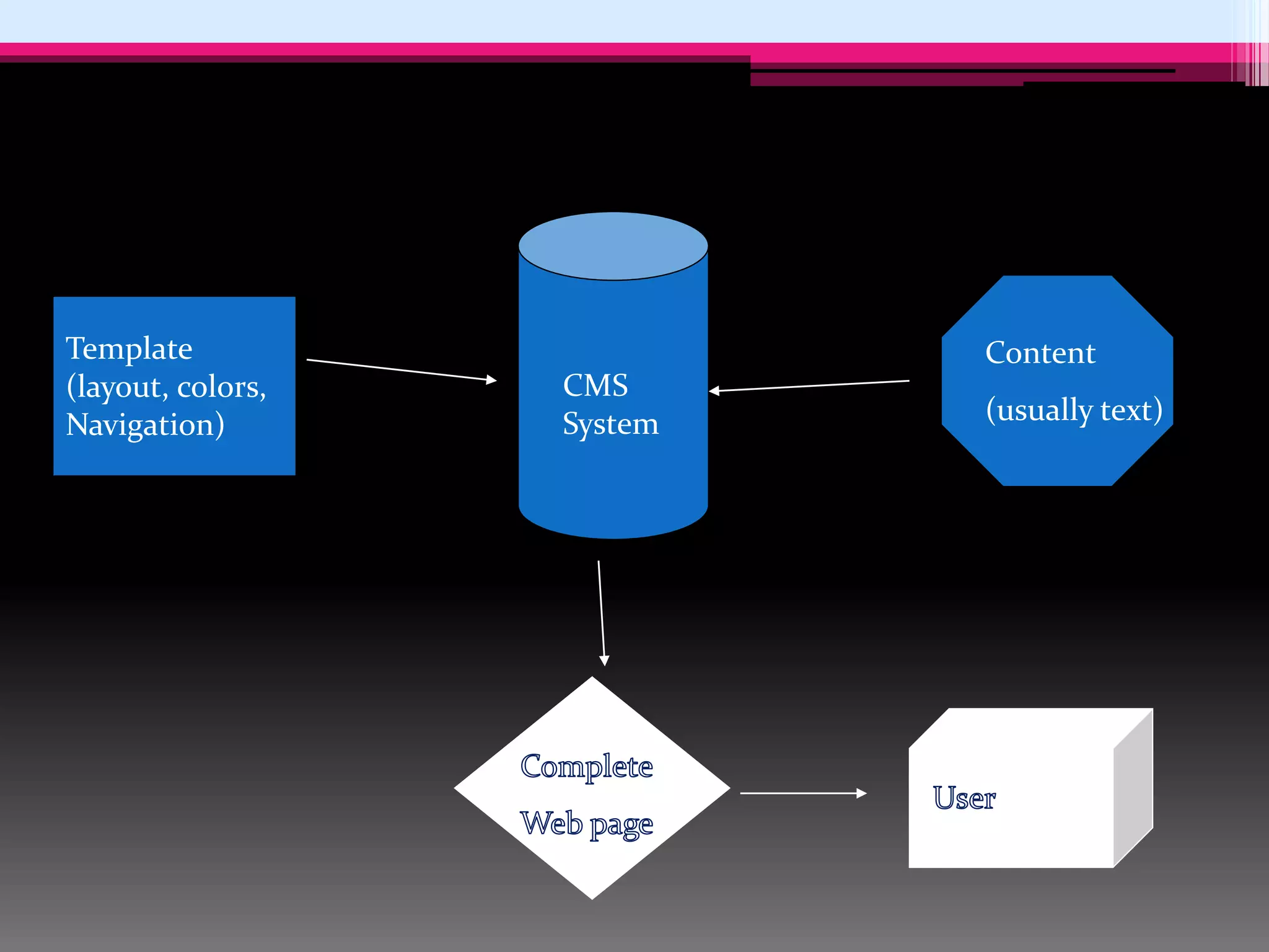 cms_presentation.pdf