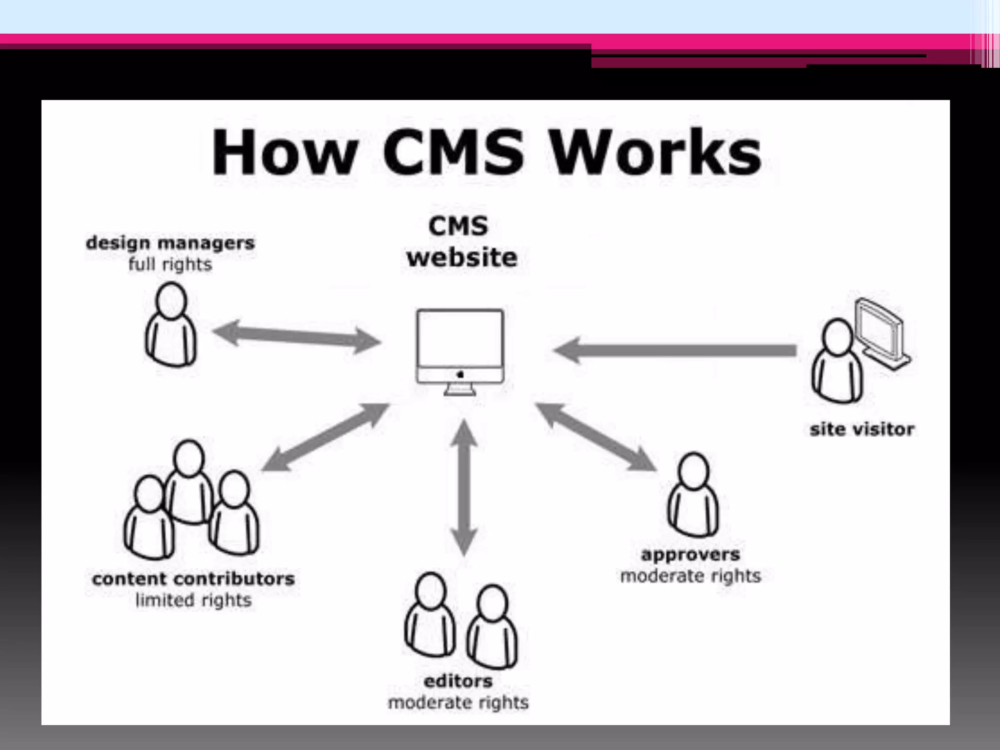 cms_presentation.pdf