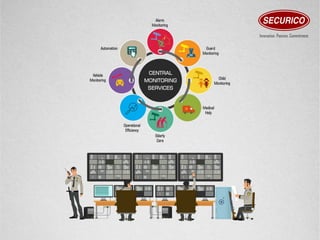 Central Monitoring Services (24/7 Command Center) | PPTX