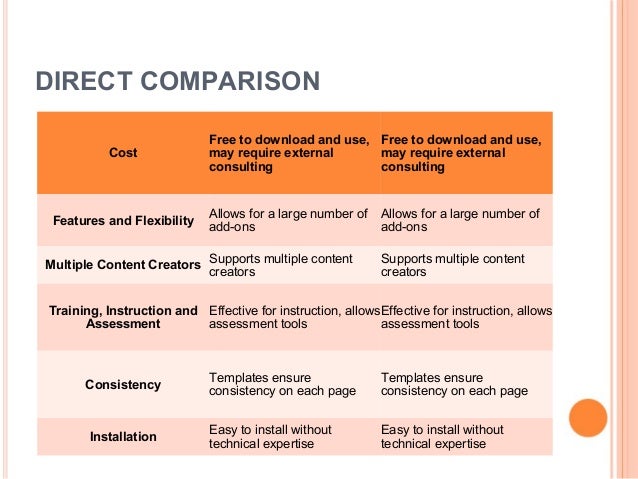 Content Management System Comparison Presentation