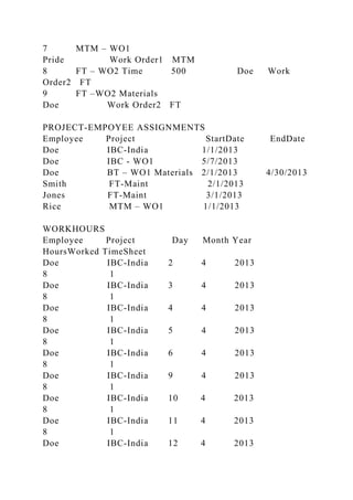 CMS Project Phase II InstructionsIn this phase, you will create t.docx