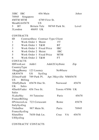 CMS Project Phase II InstructionsIn this phase, you will create t.docx