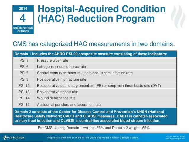 CMS Reporting Requirements - 4 Changes Hospitals Need to Know for 2014