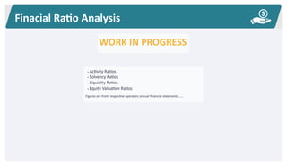 Telecom - CMS,RMS & Financial Dashboard | PDF