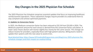 CMS’s 2025 Physician Fee Schedule Changes and Their Impact on Medical ...