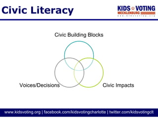 Kids Voting/Civic Learning | PDF