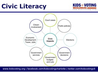 Kids Voting/Civic Learning | PDF