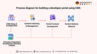 Process diagram for building developer portal using CMS | PDF | Web Development | Internet